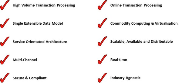Csg Singleview Accelerate 8 Tm Forum