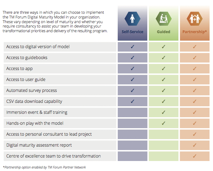 For more information on using the model and starting your digital ... For more information on using the model and starting your digital ...