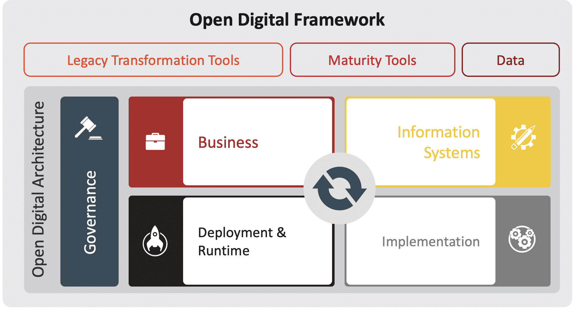 Open Digital Framework | TM Forum | TM Forum Open Digital Framework | TM Forum | TM Forum